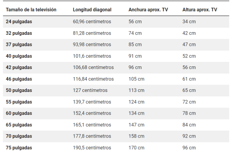 Mejores Marcas Televisores [ Colombia 2023 ]